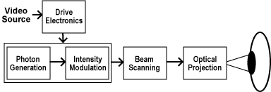 Виртуальный ретинальный монитор — Рувики: Интернет-энциклопедия