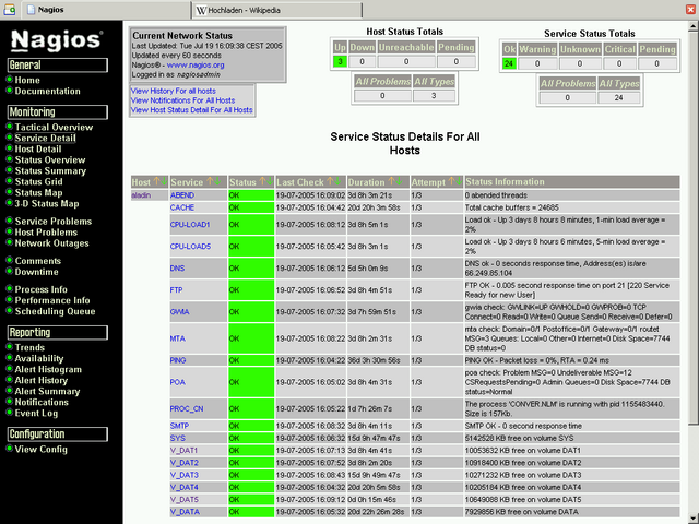 Nagios — история создания, разработчики, первый выпуск — РУВИКИ