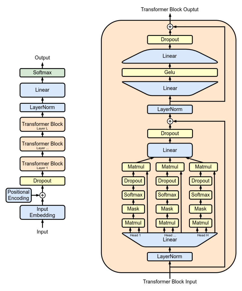 Generative pre-trained transformer — Рувики: Интернет-энциклопедия